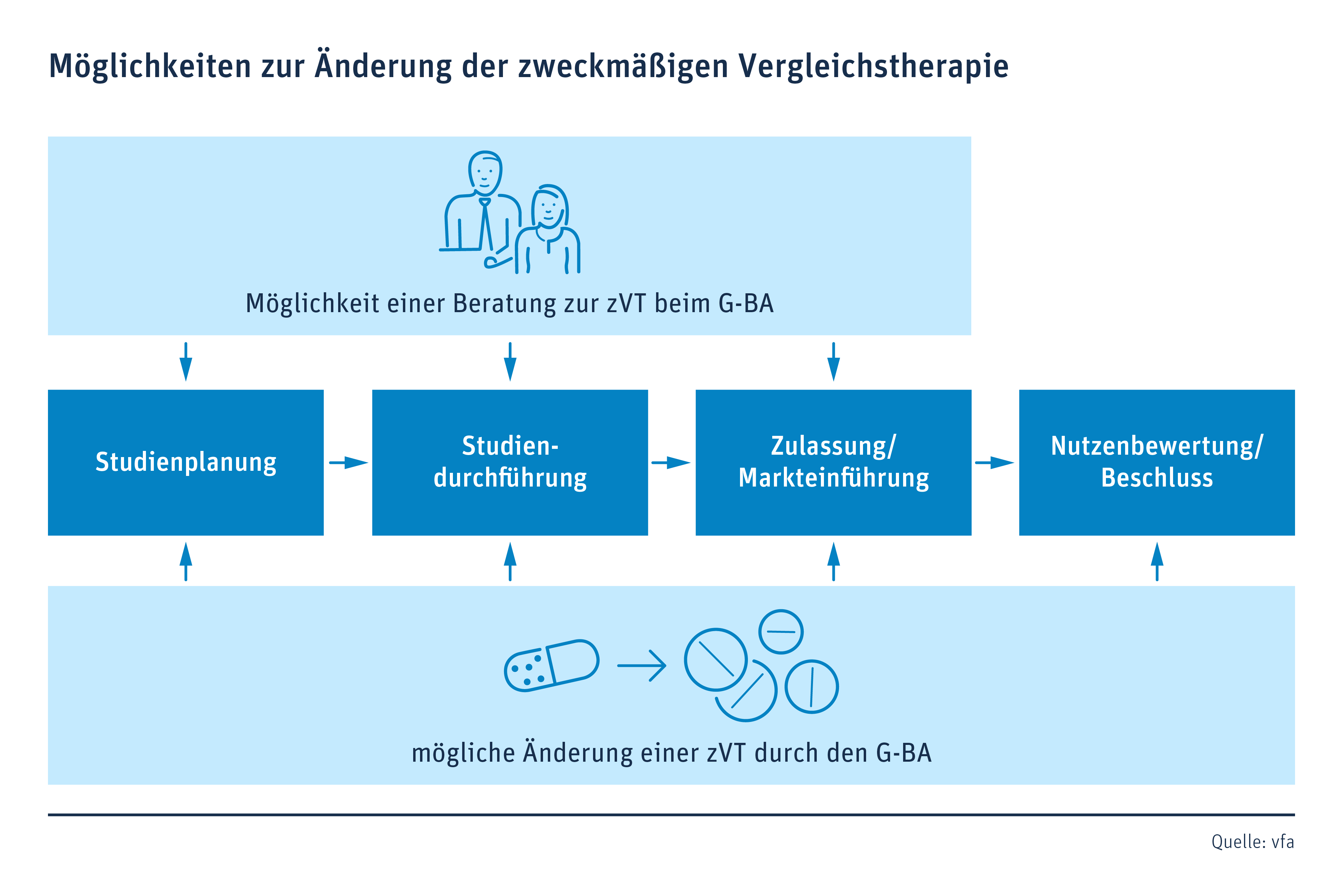 AMNOG im Fokus – Ein Überblick