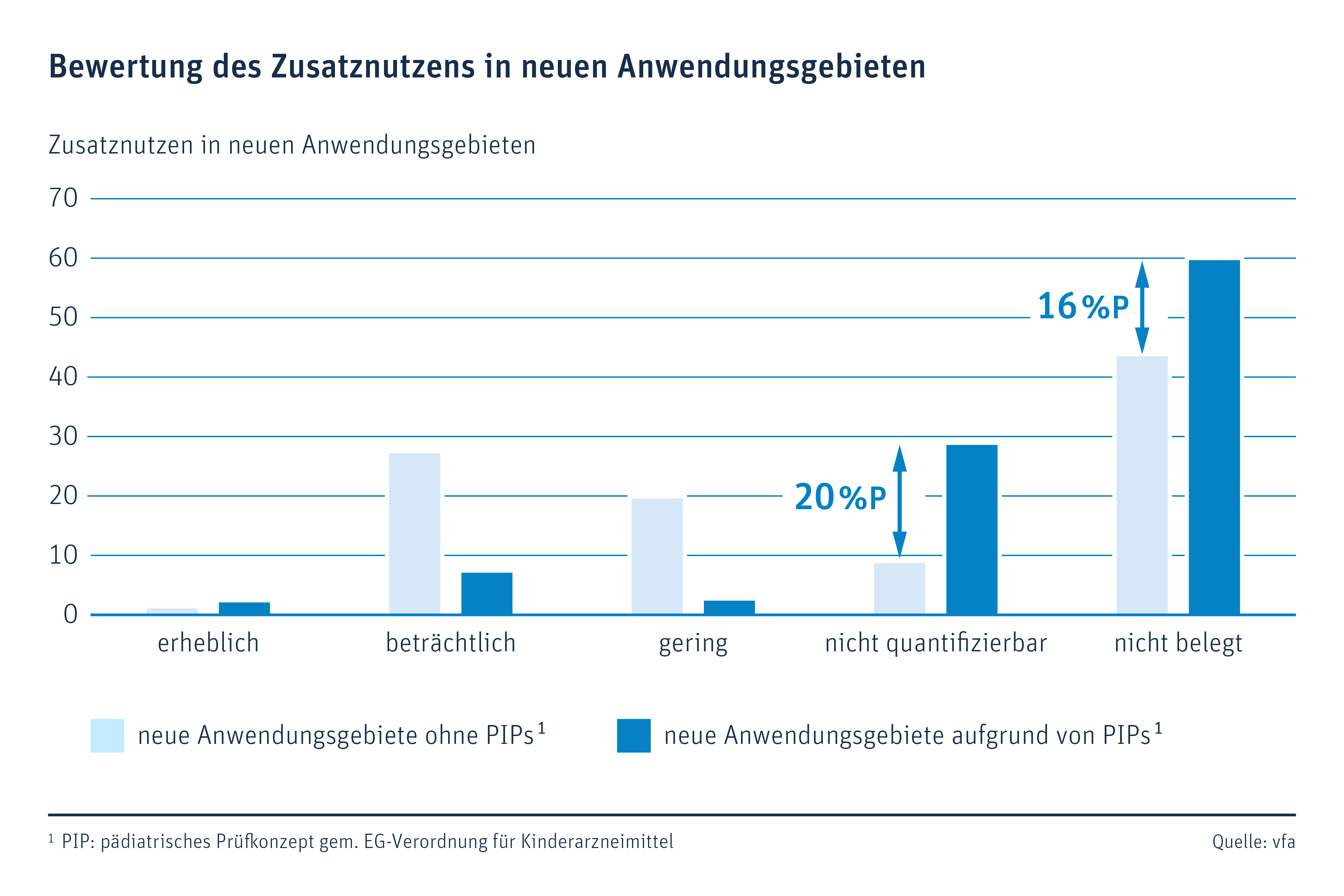 AMNOG im Fokus – Ein Überblick