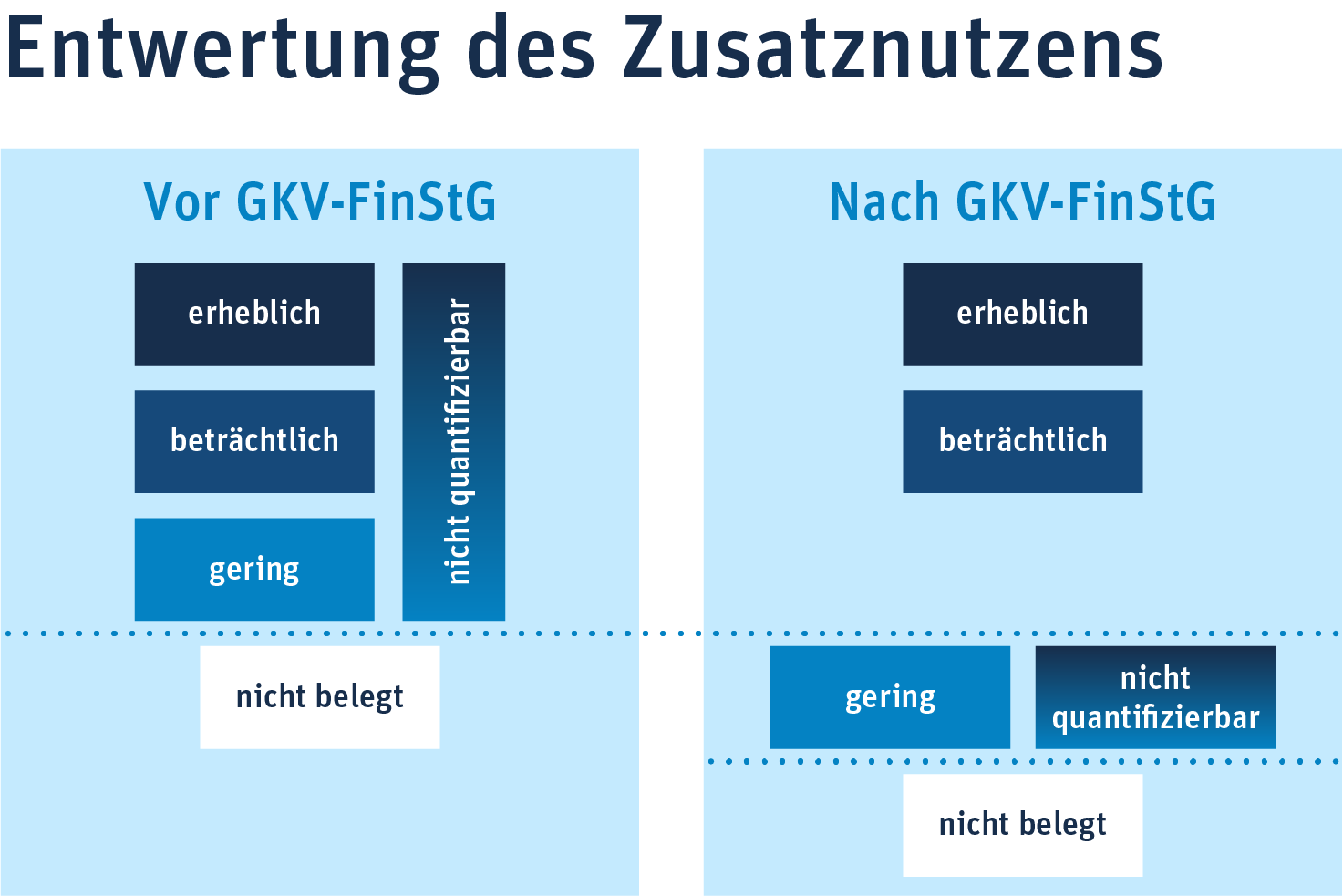 AMNOG im Fokus – Ein Überblick