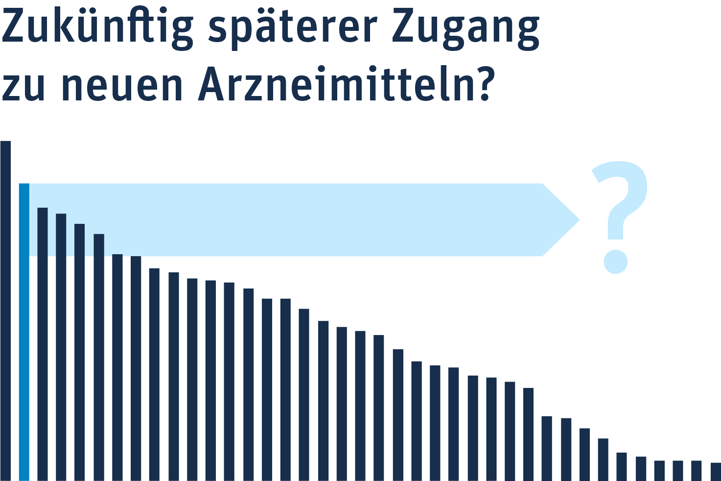 AMNOG im Fokus – Ein Überblick