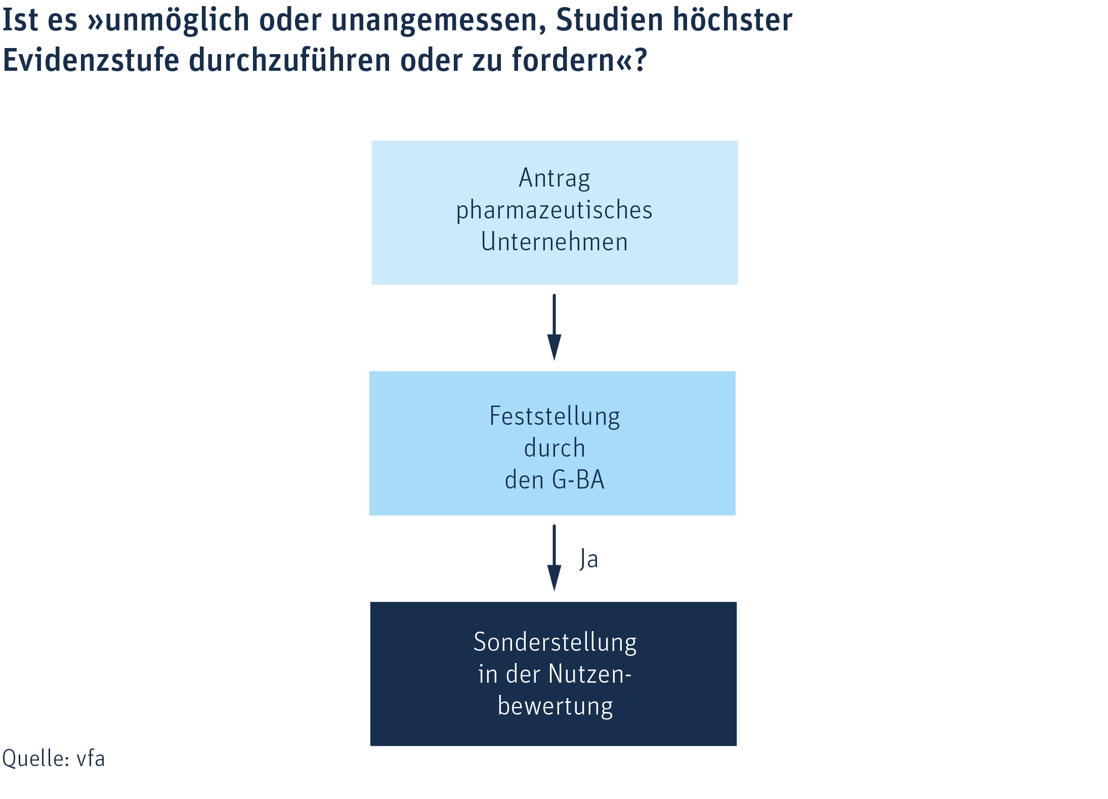 AMNOG im Fokus – Ein Überblick