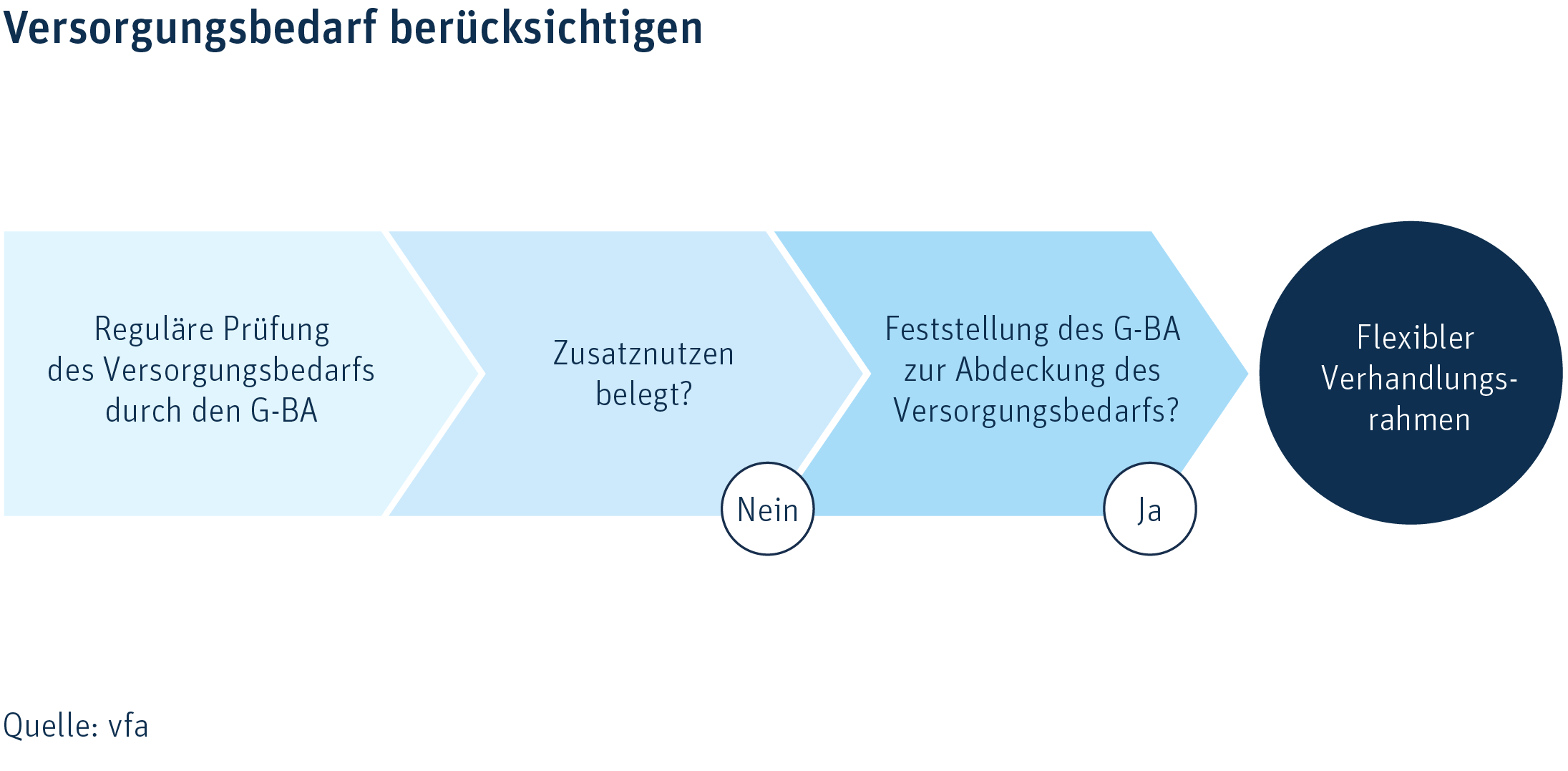 AMNOG im Fokus – Ein Überblick