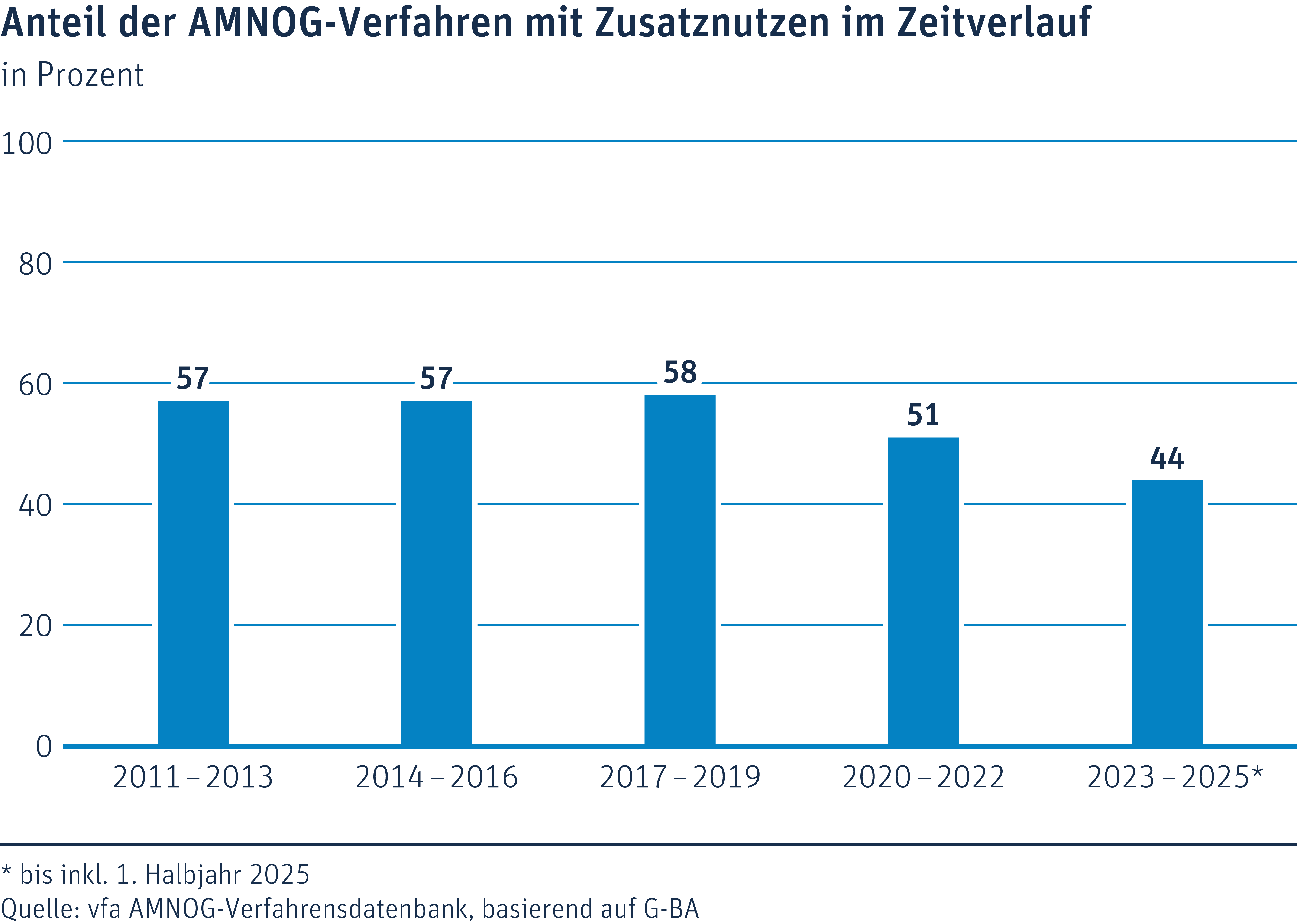 AMNOG: So wird die Medikamentenversorgung reguliert