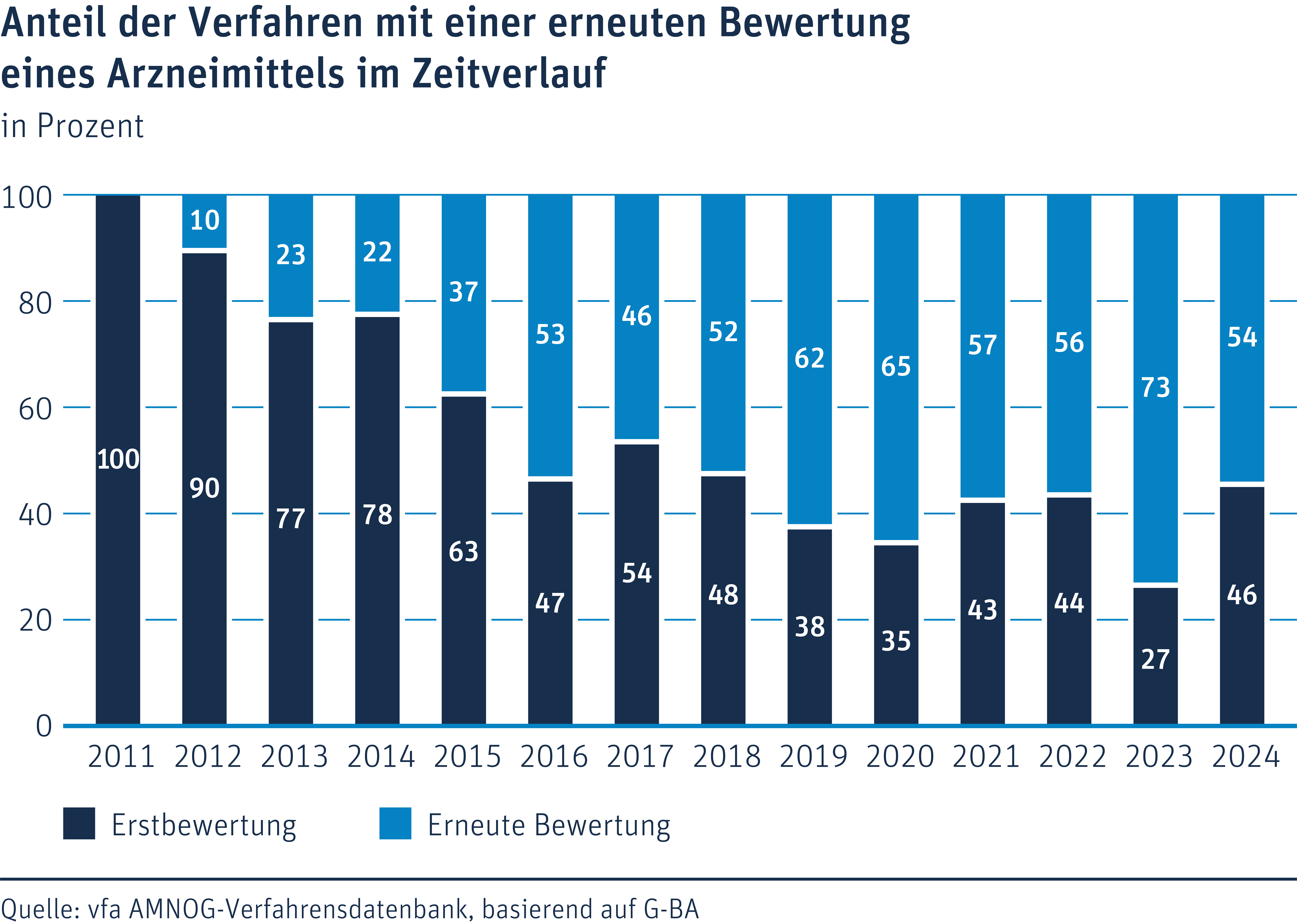 AMNOG: So wird die Medikamentenversorgung reguliert